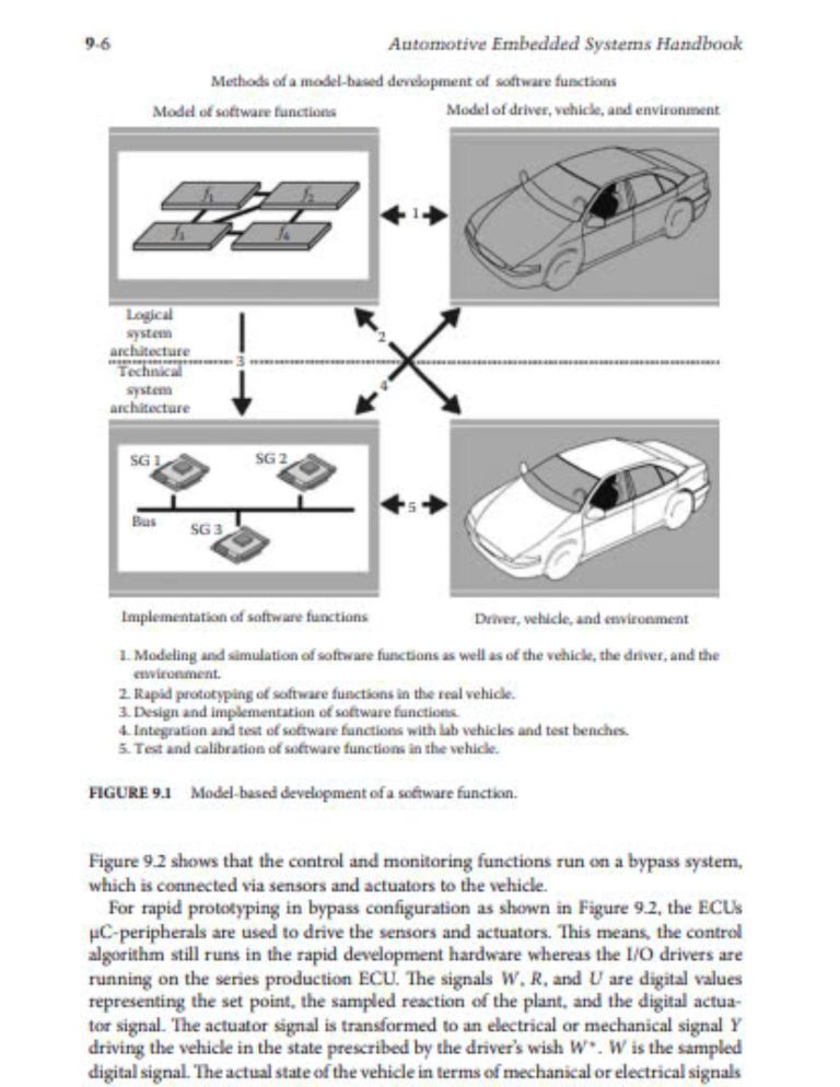 Automotive Embedded Systems Handbook - Ecumanual Book